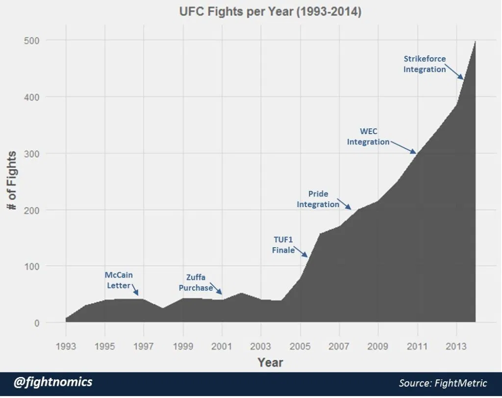 10 sự thật không thể không biết về MMA (Võ thuật tổng hợp) - BlogAnChoi