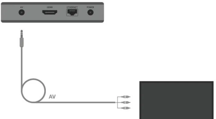 Clip TV Box : Mang truyền hình đẳng cấp tới gia đình bạn - BlogAnChoi