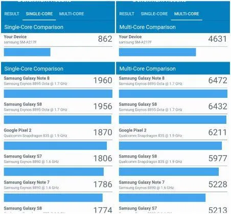 Review Samsung Galaxy A21s: chiếc smartphone tốt nhất trong trong phân ...