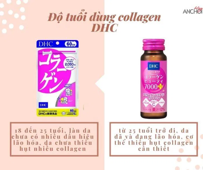 Review collagen dạng viên DHC và collagen dạng nước DHC: Loại nào “chất ...